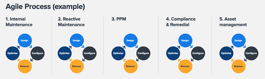 How to choose a CAFM system | Expansive FM
