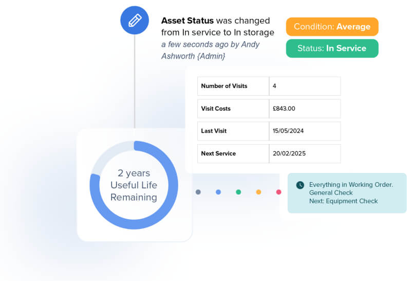 The FM's Guide to Strategic Asset Management | Expansive